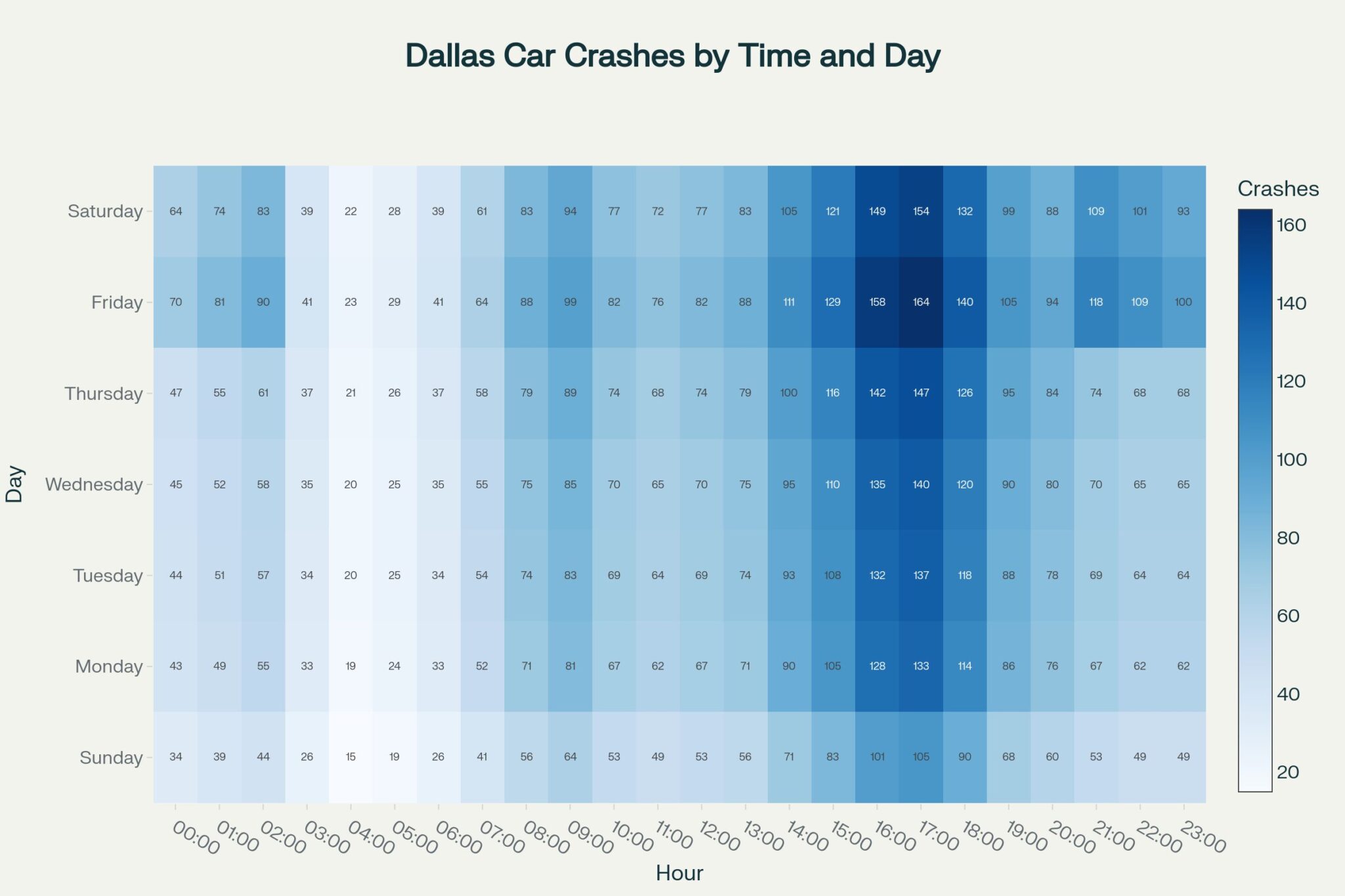 Dallas Car Accident Lawyer - Southern Injury Attorneys